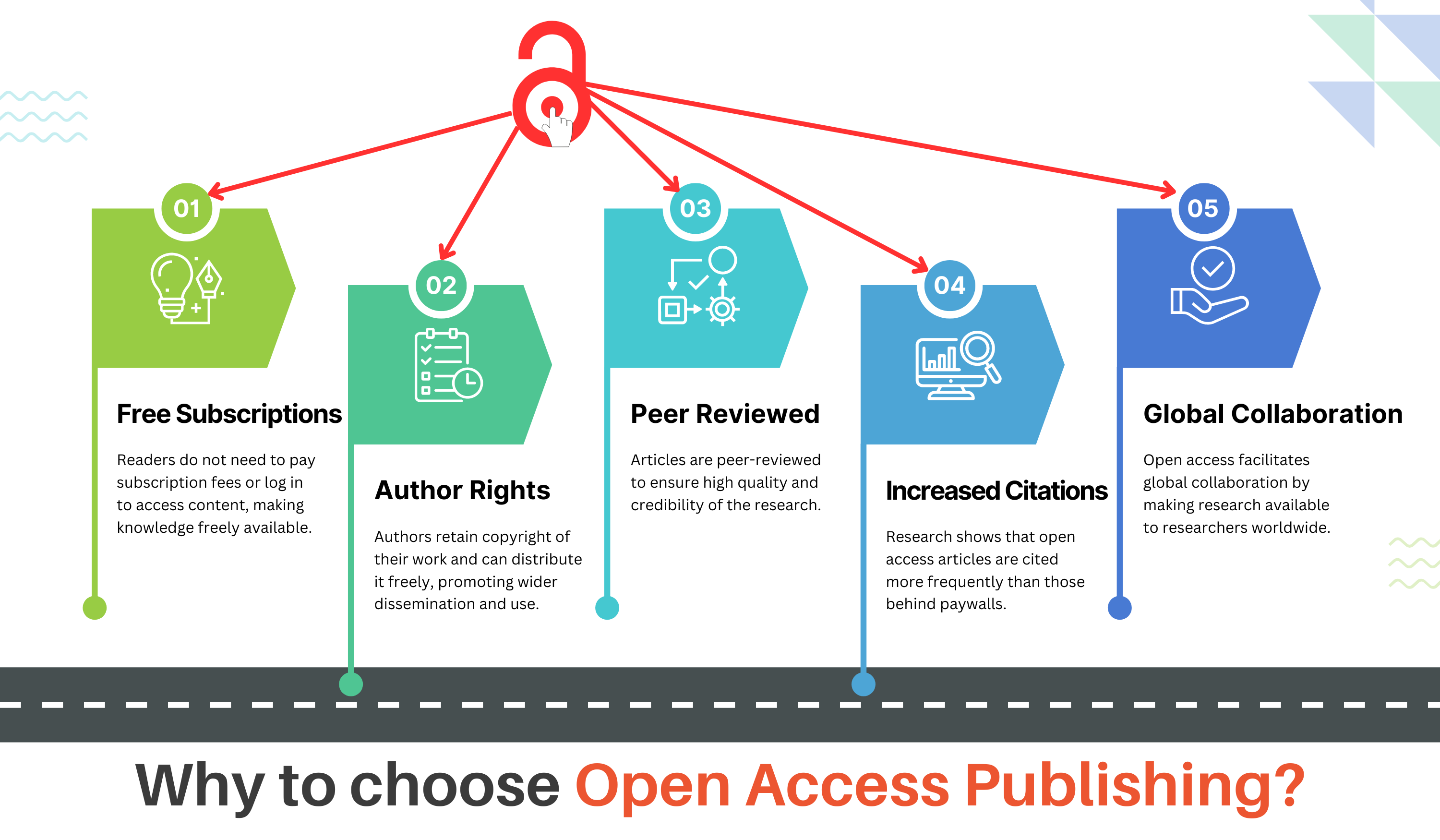 Open Access Publishing | Central Library